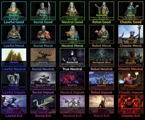 The Soul Map And Alignment Matrix Quantifying Moral And Ethical