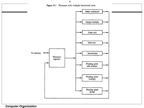 pipelining and vector processing pptx