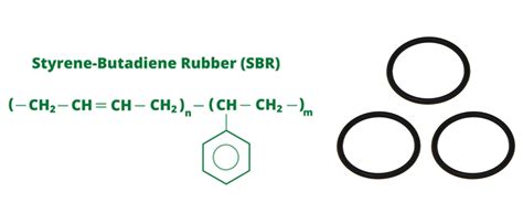 Characteristics Of Styrene Butadiene Rubber Sbr Technical Information News