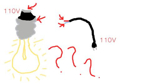 Mono Chromatic Frequency Lamps Lighting