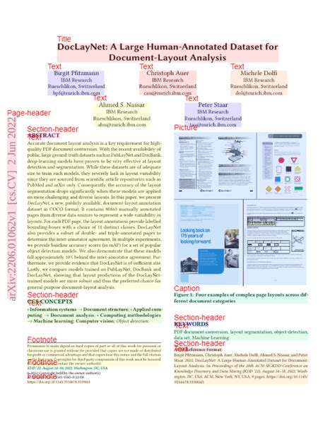 Oblix Yolov B Doclaynet ONNX Document Layout Analysis Hugging Face