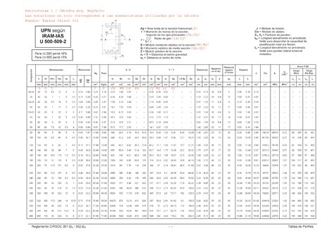 Tablas Características De Los Elementos Estructurales