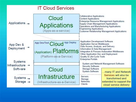 1 Introduction To Cloud Computing Pptx