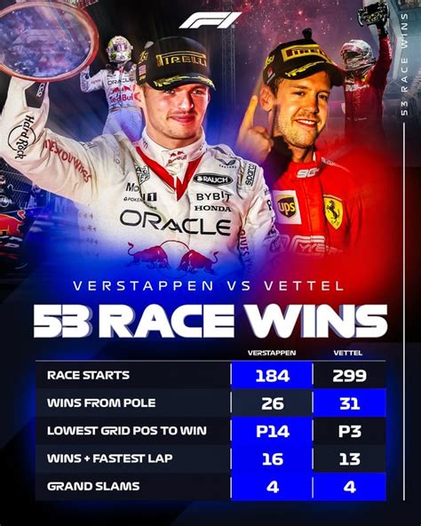 Formula 1 Max Levels A Living Legend In Vegas Only Lewis Hamilton And