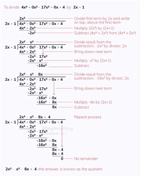 A Level Maths Notes On Indices And Algebraic Methods Engineeringnotes