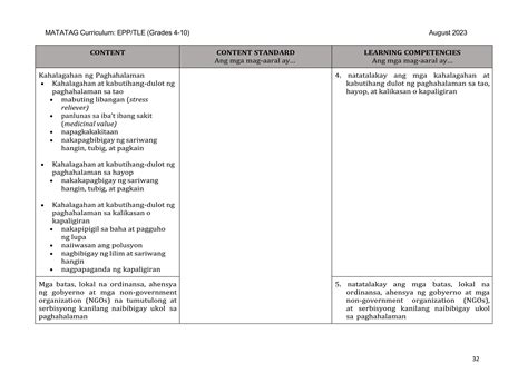 Final Matatag Epp Tle Cg 2023 Grades 4 10 Docx