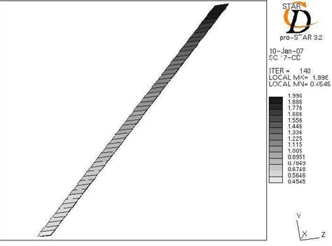 Current Density In The Electrolyte Download Scientific Diagram