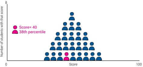 Criterion Referenced Test Vs Norm Referenced Test Renaissance