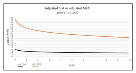 Numerical Modelling Of A Deep Closed Loop Geothermal System Evaluating The Eavor Loop
