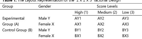table 1 from effectiveness of multimedia courseware based instruction