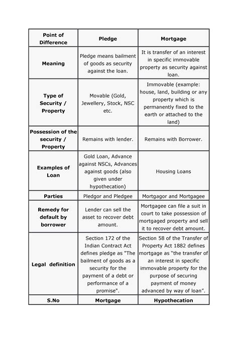 Foundation Of Law Relating To Insurance And Banking Point Of