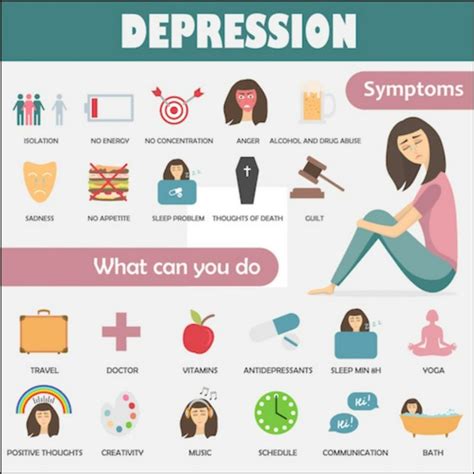 What Is Depression Mental Health Resources