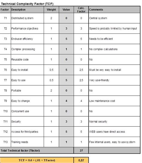 A Method For Estimations Adjusted Use Case Points Intraway