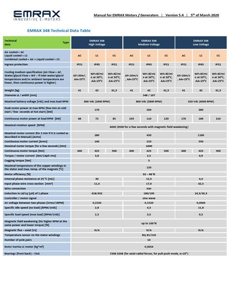 Emrax 348 Technical Data Table Manual For Emrax Motors Generators