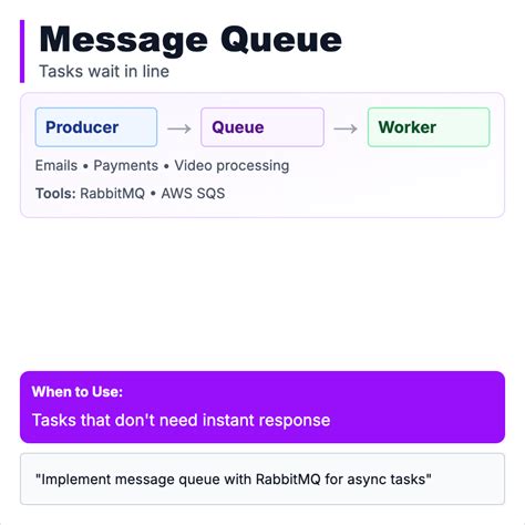 What Is A Message Queue Async Job Processing Pattern