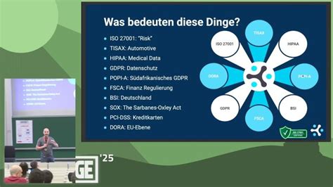 Grazer Linuxtage 2025 Postgresql Security Und Compliance Von A Z