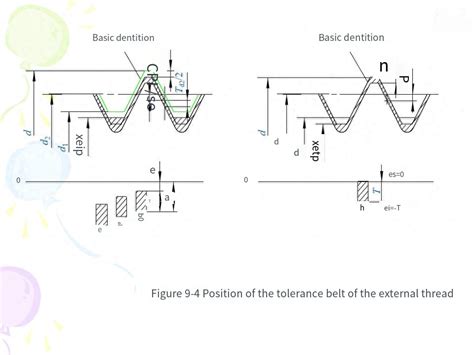 News Thread Tolerance And Inspection