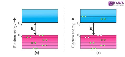 Semiconductor Diagram
