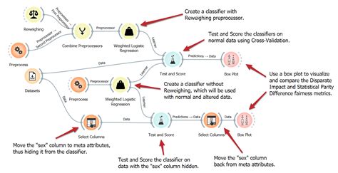 Orange Data Mining Workflows