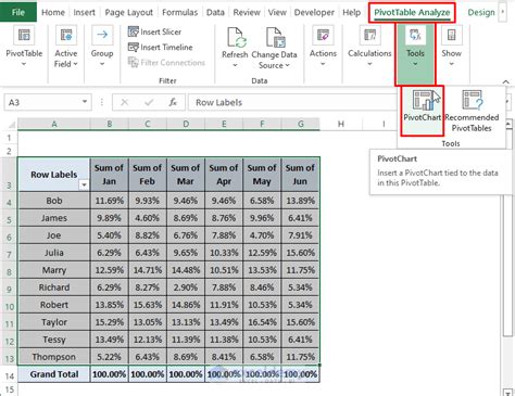 How To Analyze Sales Data In Excel 10 Methods Exceldemy
