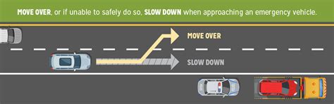 What Is The Move Over Law