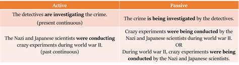 Transformation Into Passive Voice Red And White Matter Classes