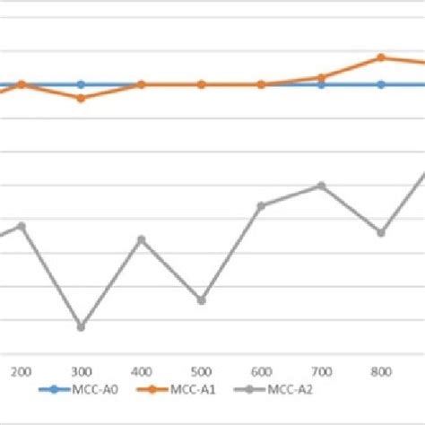 Solder Dataset MCC For A A And A Download Scientific Diagram