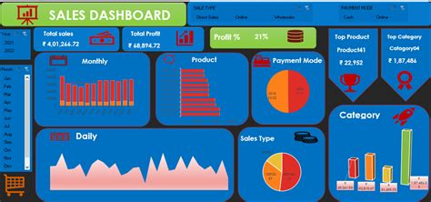 Github Regunagaraju Avenue Superstore Sales Analysis Dashboard Analyzed Sales Based On