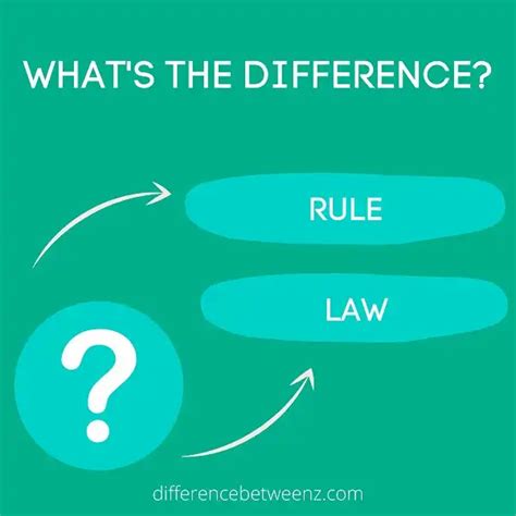 Difference Between Rules And Laws Difference Betweenz