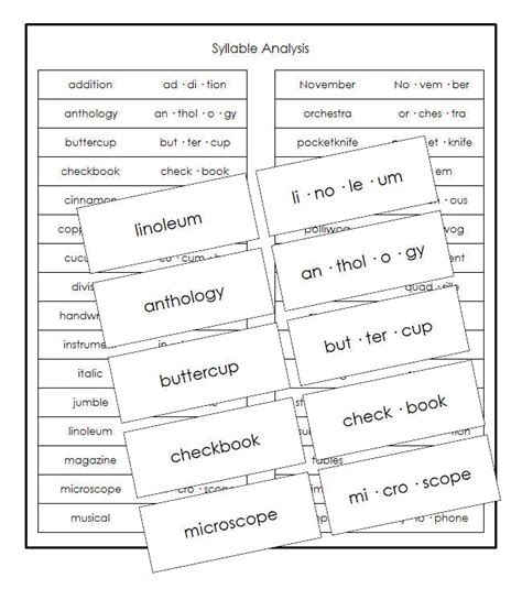 Elementary Montessori Syllable Analysis Cards Montessori Print Shop
