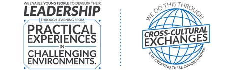 The Aiesec Way My Aiesec Hub