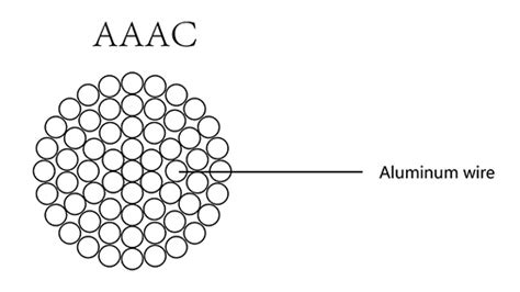 Aaac Conductor All Aluminium Alloy Conductor Gl Fibercable