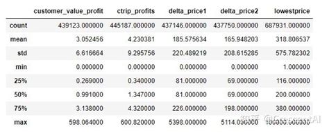 Python项目实践 客户流失预测 知乎
