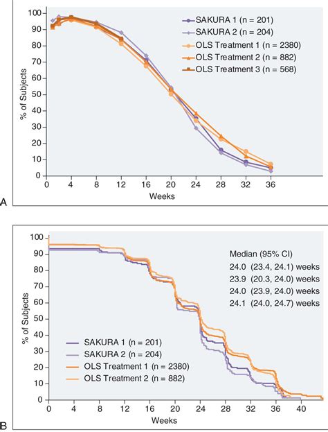 Daxibotulinumtoxina For Injection Daxi Clinical Tree