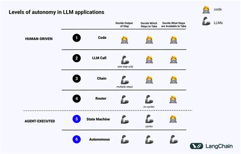 🚀 Introduction To Dspy A Declarative Framework For Language Model