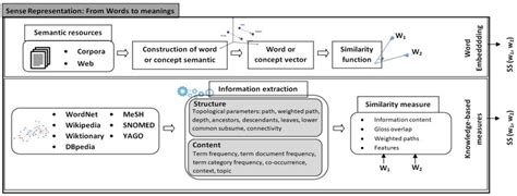 Knowledge Based Construction Of Confusion Matrices For Multi Label