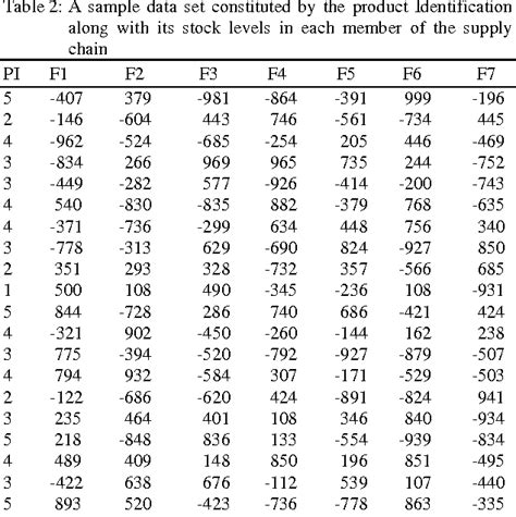 table 1 from optimizing inventory using genetic algorithm for efficient