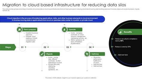 migration to cloud based infrastructure for reducing data complete