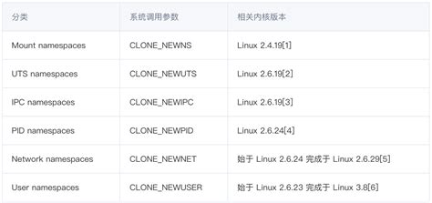 Docker隔离技术 大魔王先生 博客园