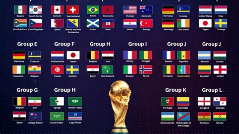 48 Teams Divided Into 12 Groups For Fifa World Cup 2026