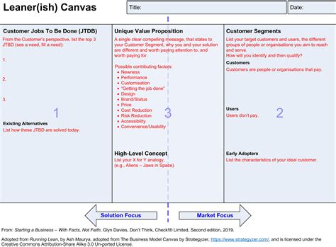Jtbd Framework Template
