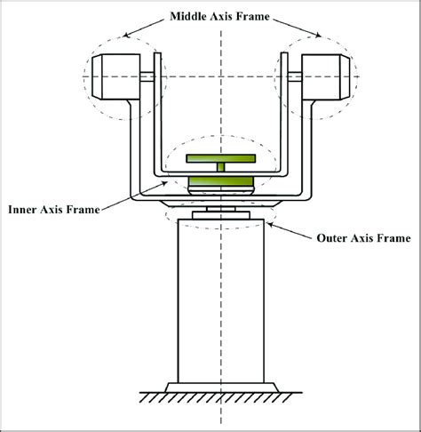 Architecture Of A Three Axis Flight Simulator Download Scientific Architecture Of A Three Axis Flight Simulator Download Scientific