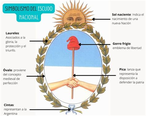 12 De Marzo Día Del Escudo Nacional Fm Alba 893 Mhz Tartagal Salta