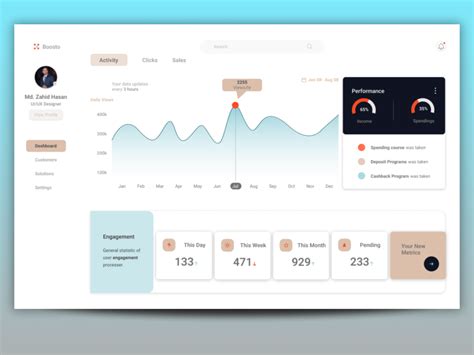 Dashboard User Interface UI By Md Zahid Hasan On Dribbble