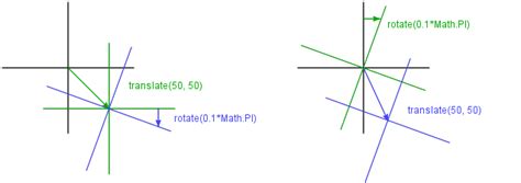 Drawing On Canvas Eloquent Javascript