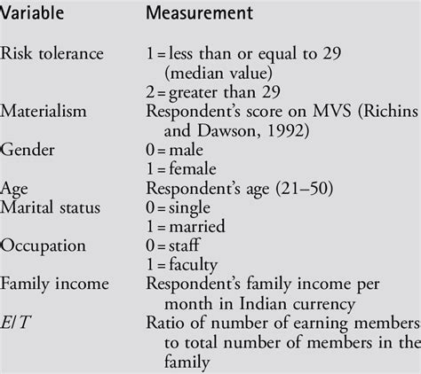 Variable Definitions Download Table