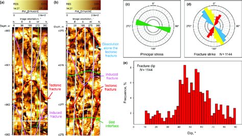 Natural Fractures Were Interpreted From The Image Logs Of The Carbonate