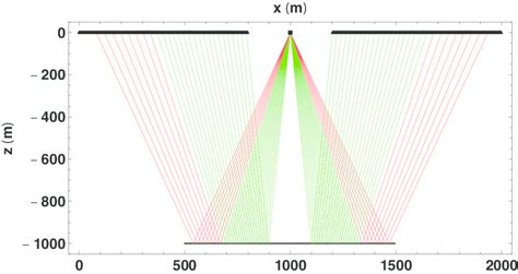 The Effect Of Attenuation The First Best 55 Observations When An Download Scientific Diagram