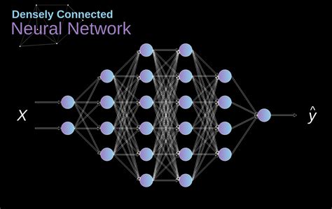Gentle Dive Into Math Behind Convolutional Neural Networks