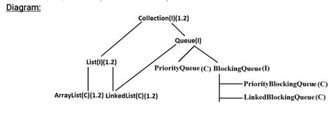 Learned A Lot About Java With 100daysjavachallenge Vedanti Solanki Posted On The Topic Linkedin